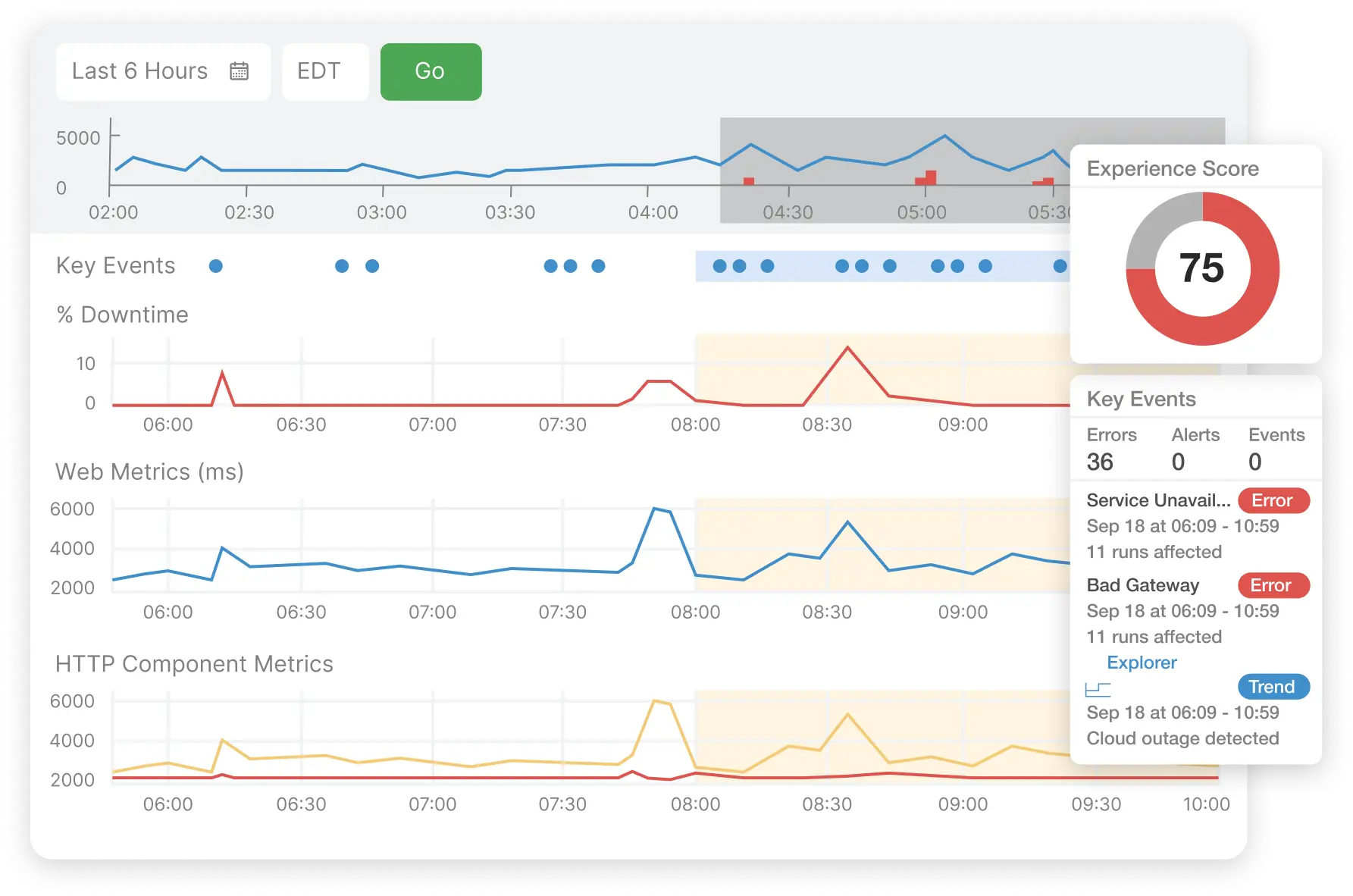 Internet Performance Monitoring IPM | Catchpoint IPM